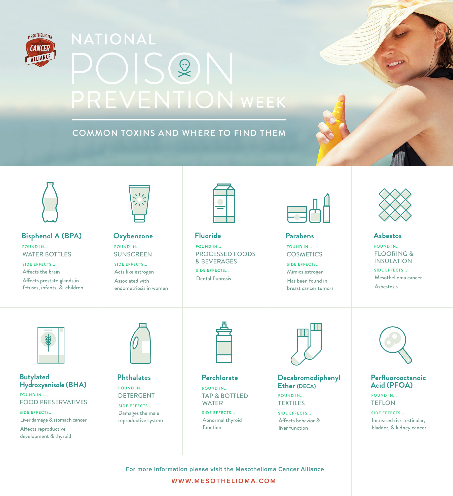 Poison Prevention Week: The Importance of Understanding Toxic Air ...